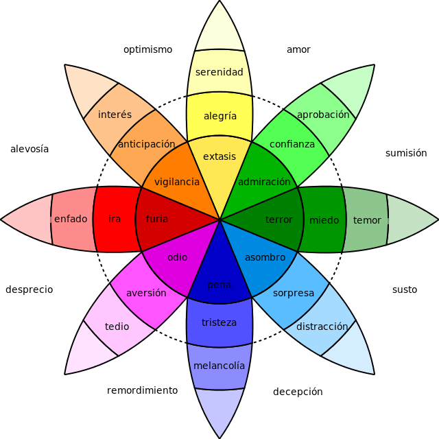 8 emociones básicas